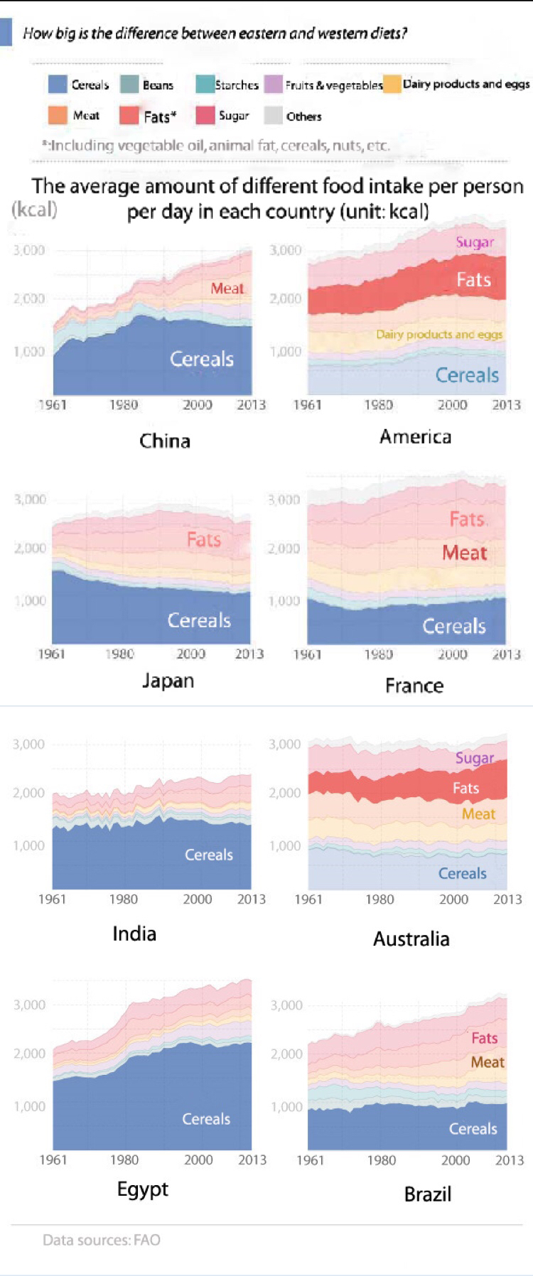 World Food Day: Differences in the Eastern and Western diets - China Plus